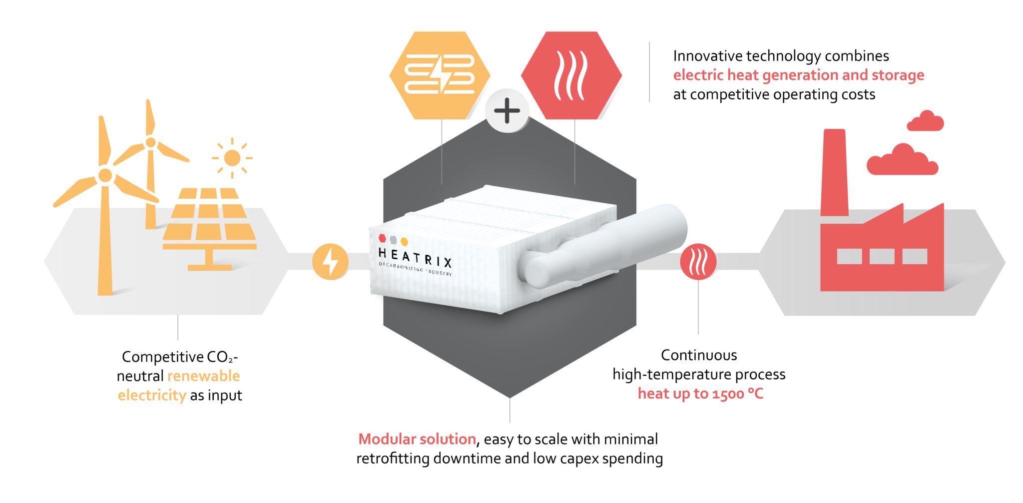 Most Innovative Clean Energy Start-Ups: SET Award 2023 Finalists